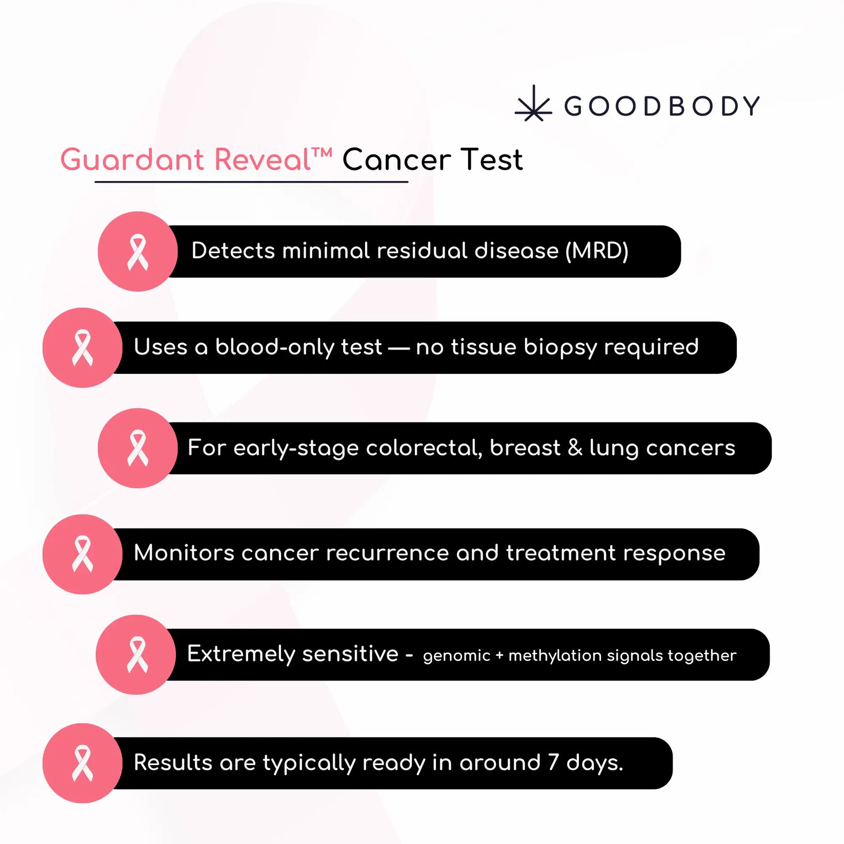 Guardant Reveal™ Cancer Test | Goodbody Clinic – Goodbody Clinic ...