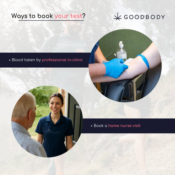 The Signature Well Man | Blood Test for Men | Goodbody Clinic ...